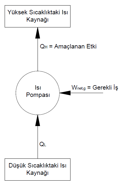 Isı Pompası Nedir? Nasıl Çalışır? Tarihçesi? | MUHENDIS